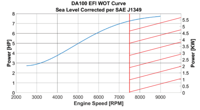 DA 100 EFI UAV Engine - HFE International